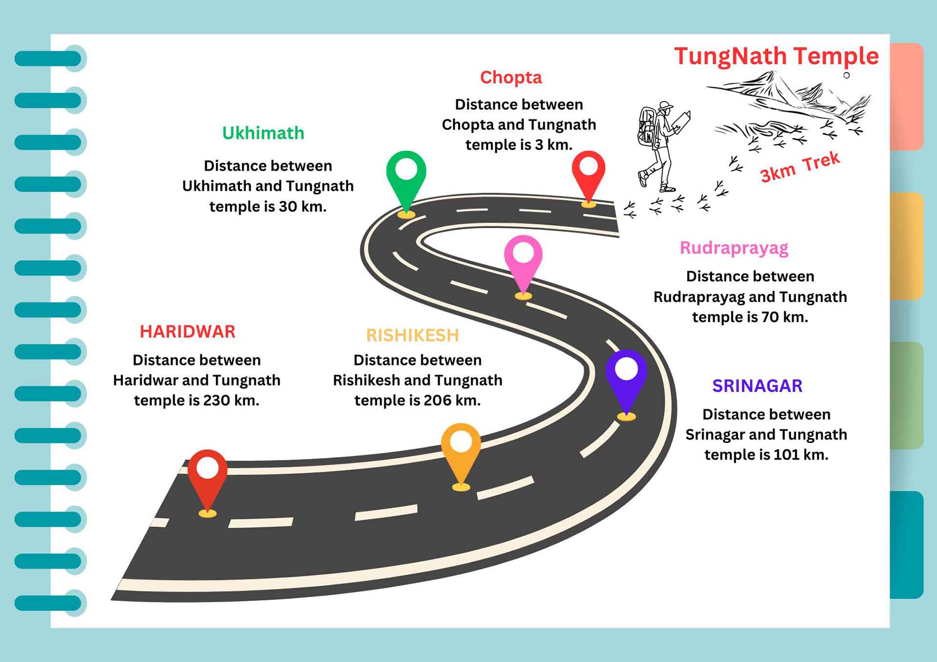Trek to Tungnath temple - Chopta Uttarakhand - Travel Piq